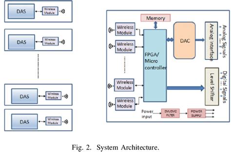 Figure 2 From Design And Development Of Transceiver Module For Spacecraft Intra Package Wireless