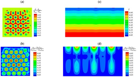 Bénardmarangoni Convection In An Open Cavity With Liquids At Low Prandtl Numbers
