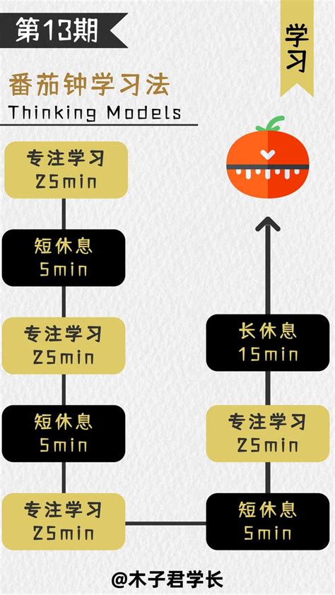 ☑️思维模型第13期：番茄钟学习法 知乎