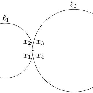 The Figure 8 Shaped Graph Download Scientific Diagram