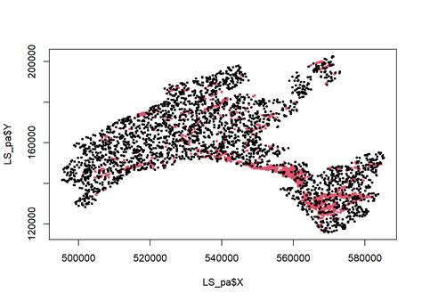 chapter 6 random forest advanced geospatial data analysis in r