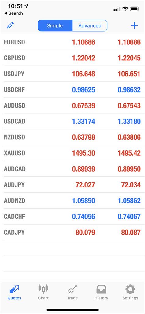 What Is Leverage In Forex Trading Find Our Best High Leverage Here Tickmill