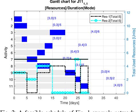 Figure 1 From Heuristic Embedded Genetic Algorithm For Heterogeneous