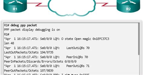 Ccna Complete Course Ppp Troubleshooting