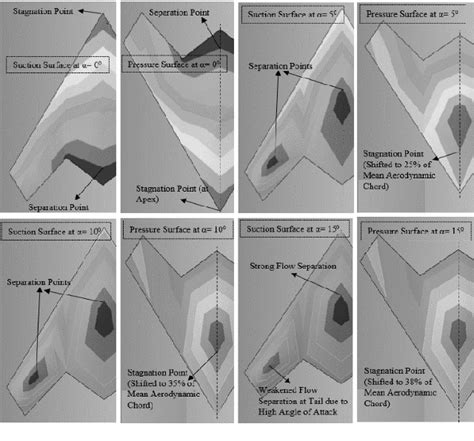 Figure 1 From Aerodynamic Performance Of Lambda Wing Ucav At Different