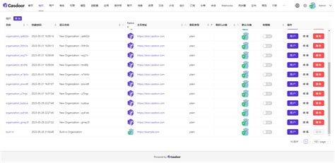Frontend Adding Y Axis Scrolling To A Table · Issue 1911 · Casdoor