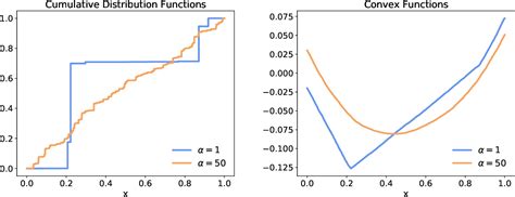 Figure 1 From Learner Private Convex Optimization Semantic Scholar