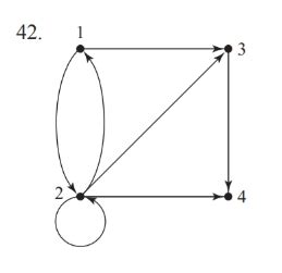 Solved For Exercises Write The Adjacency Matrix For Chegg