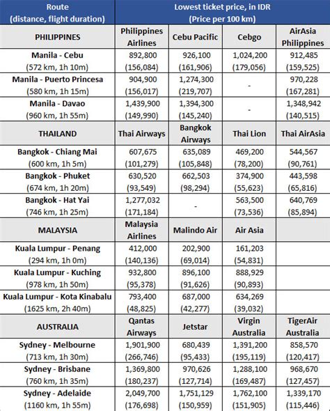 Indonesias Domestic Flight Industry The Impact Of A Duopoly