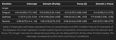 Simulating Data For Dirichlet Regression With Varying Estimates Brms