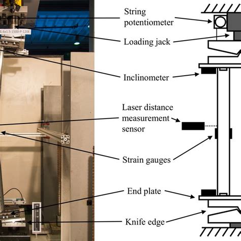 Pdf Cold Formed Stainless Steel Chs Beam Columns Testing Simulation And Design