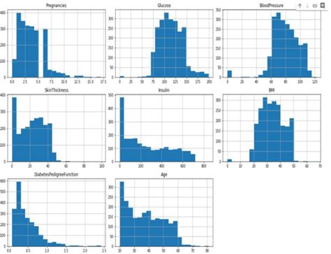 figure 11 from an efficient machine learning classification model for