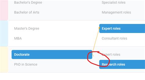 Javascript Arrows Are Not Working Or Showing For Table Content That Is Not Displayed In The