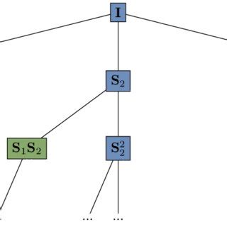 Diffusion Tree For Multigraph Filters With Three Shift Operators S Download Scientific