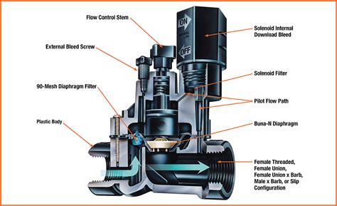 Orbit Sprinkler Valve Diagram Patent Us8051915 Field Convertible