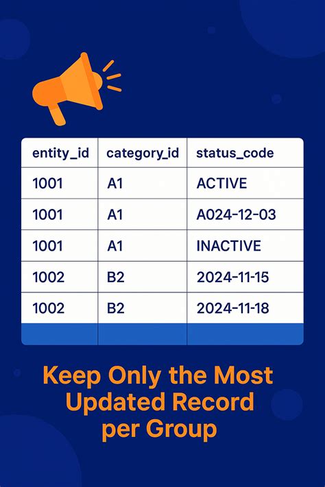 How To Keep Only The Most Recent Record Per Group In Sql Oracle And