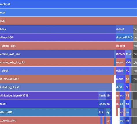 how can this weird ` profview` vs ` time` result be explained