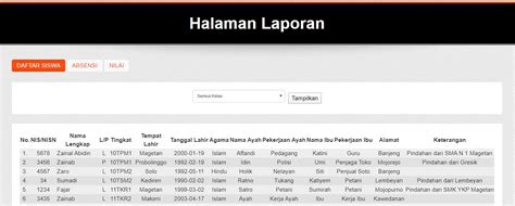 Script Gratis Sistem Informasi Akademik Dengan Codeigniter
