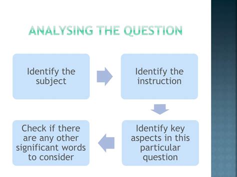 Ppt Assignment Writing Powerpoint Presentation Free Download Id