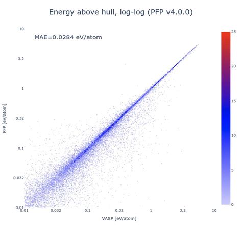 Computational Prediction Of Ternary Phase Diagram Matlantis