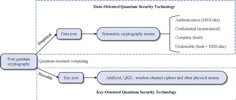 Figure 10 From Safeguarding Next Generation Multiple Access Using Physical Layer Security