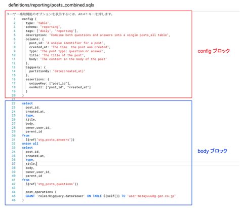 Dataformを徹底解説 G Gen Tech Blog