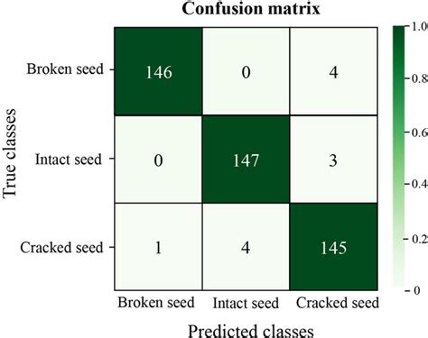 Deep Learning Plos One