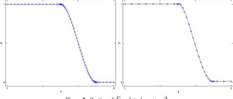 figure 3 from an adaptive finite element method for multiphase flows