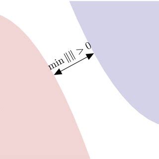 Illustrations Of The Sets From Theorem Download Scientific Diagram