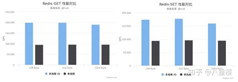 redis 什么时候支持多线程的，之前为什么不需要多线程 redis什么时候是多线程 csdn博客