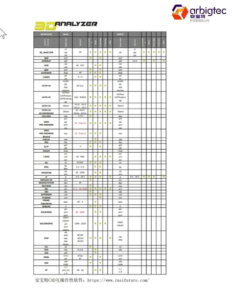 产品手册 安宝特cad互操作性软件 智能 高效 重新定义互操作性！