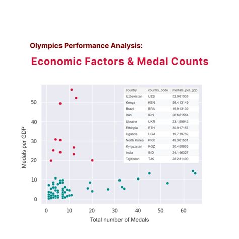mohamed yosef on linkedin datascience dataanalysis kaggle