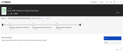 Ibm Skillsbuild For Adults Tnsdc