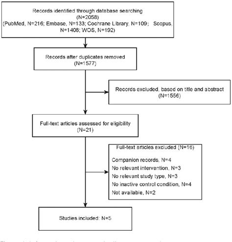 Figure 1 From Prophylactic Amiodarone Therapy Following Catheter Ablation Reduces Early And Very