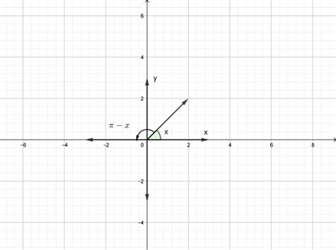 Section 6 2 Radian Measure And Angles On The Cartesian Plane