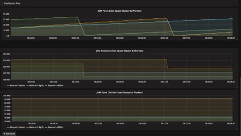 How To Gather And Display Metrics In Red Hat Openshift