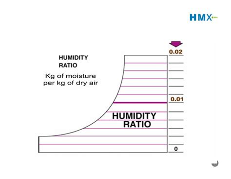 Indirect Evaporative Cooling Pdf