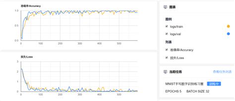 Mnist竞赛准确度99技术详解，文末有福利~ Csdn博客