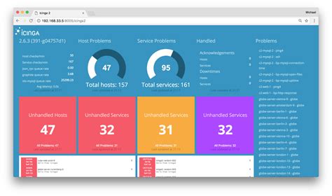 Monitor Your Infrastructure Using Icinga2 With Multiple 45 Off