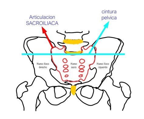Sacroileitis