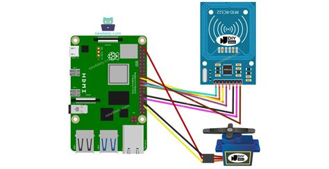 Raspberry Pi Rfid Servo Motor Raspberry Pi Tutorial