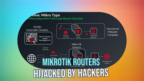 Mikrotik Router Botnet How To Protect Yourself From Malicious Spam Campaigns Youtube