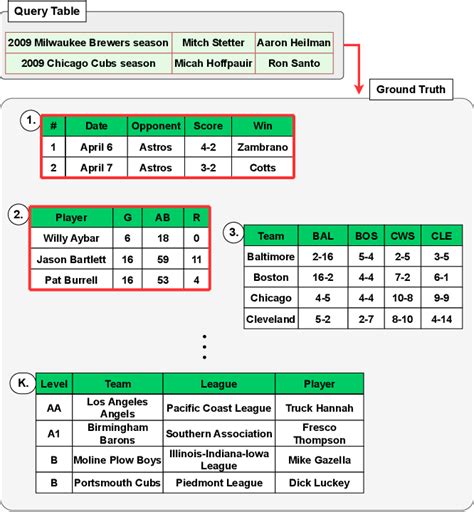 Figure 1 From A Large Scale Test Corpus For Semantic Table Search Semantic Scholar