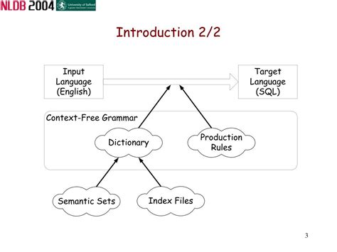PPT Schema Based Natural Language Semantic Parsing PowerPoint Presentation ID
