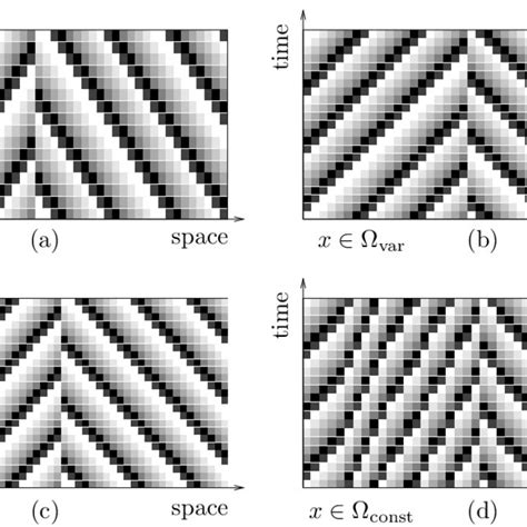 Snapshots Of Configurations With Spatially Stationary Dislocations Download Scientific
