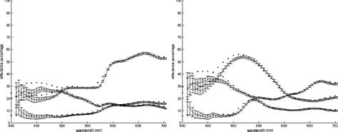figure 1 from color constancy from hyper spectral data semantic scholar
