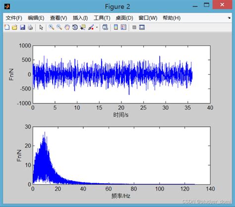 matlab simulink轮边驱动电动车四分之一车体垂向振动分析 轮毂电机simulink模型 csdn博客