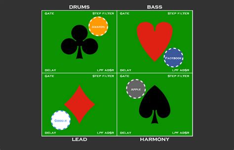 Quadrant Chart Homestuck