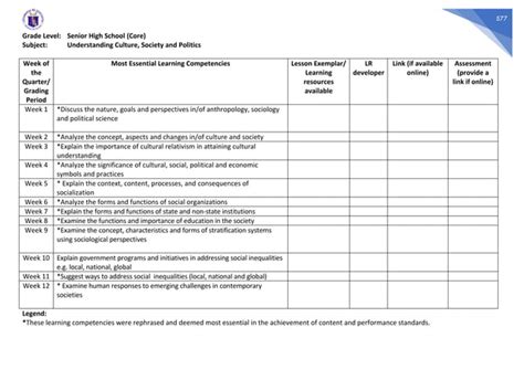 Grade Shs Melcs Compilation Kto12 1 Pdf Secondary Education Education