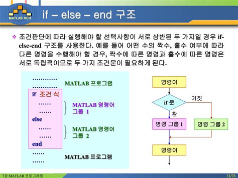 Ppt Matlab 개요와 응용 7 장 Matlab 프로그래밍 Powerpoint Presentation Id936505